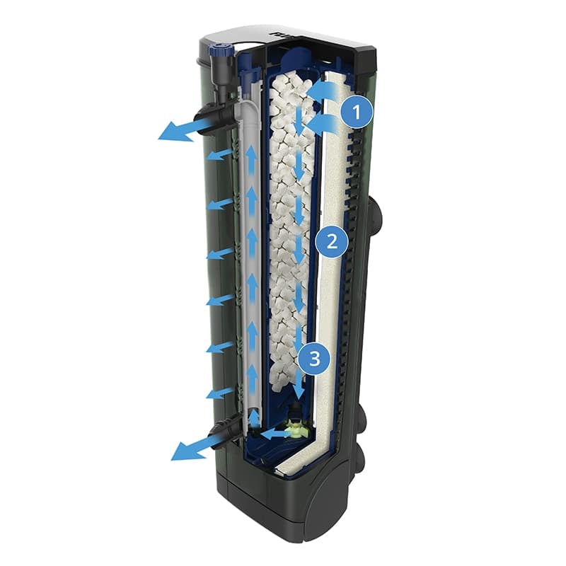 Fluval U4 Underwater Filter – Bay Bridge Aquarium